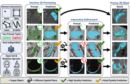 The Medical Imaging Interaction Toolkit (MITK) - mitk.org